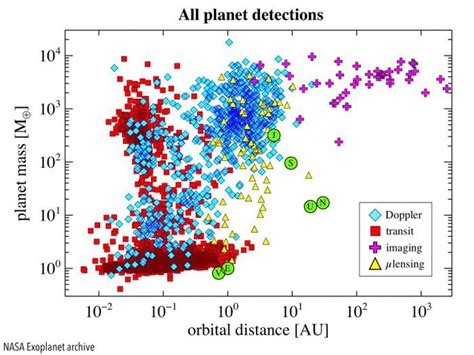 Exoplanet Science Flying High News Astrobiology