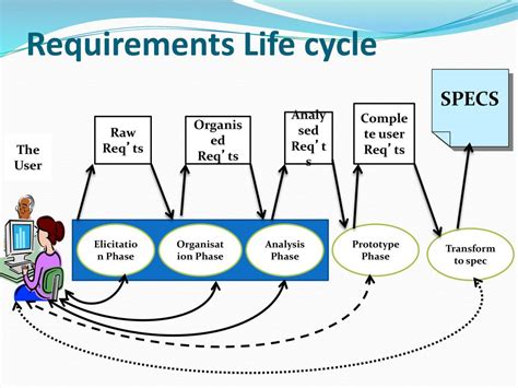 Introduction Ppt Download