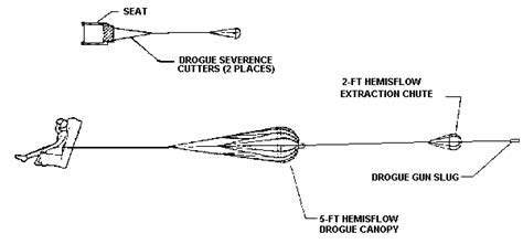 The Ejection Site Aces Ii Ejection Seat Maintainance Intro
