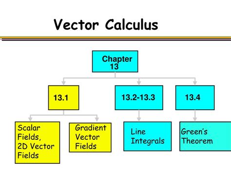 Ppt Vector Calculus Chapter 13 Powerpoint Presentation Free