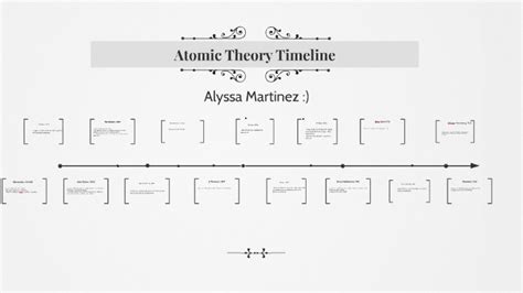 Atomic Theory Timeline By Alyssa Martinez On Prezi