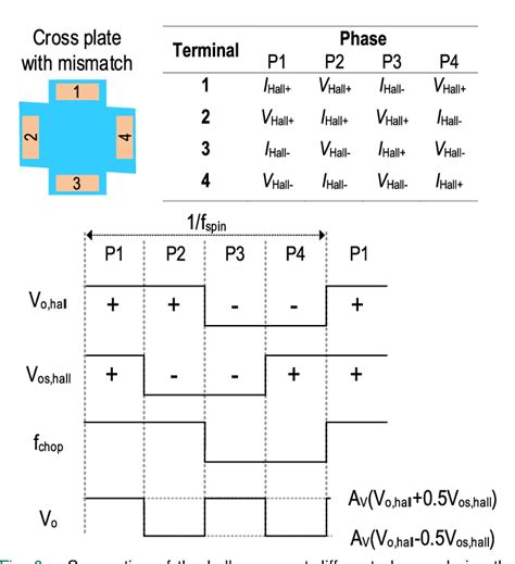 Figure 7 From A Cmos Hall Sensors Array With Integrated Readout Circuit Resilient To Local