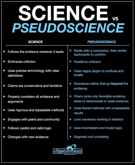 Science Vs Pseudoscience Rtulpasforskeptics