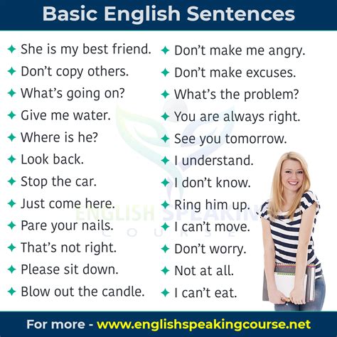 Spoken English For Beginners English Language Courses