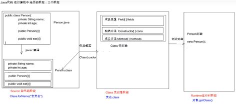 反射反射程序员的快乐 菜菜菜鸡 博客园
