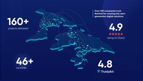 Custom Enterprise Software Development — Rewisoft