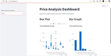 Rupal Bohra On Linkedin Dataanalytics Datavisualization Python Streamlit Datacleaning