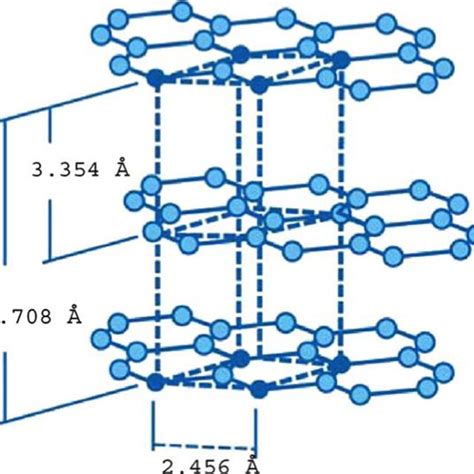 Different Solid‐state Hydrogen Storage Options Download Scientific