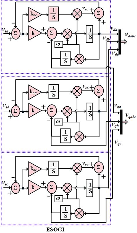 Schematic Diagram Of Enhanced Second Order Generalized Integrator