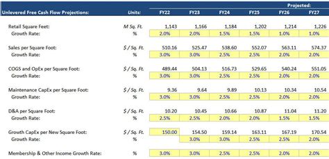 DCF Model Full Guide Excel Templates And Video Tutorial 2022