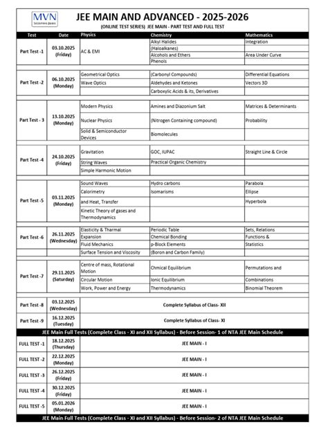 Jee Adv Syllabus 2025 26 Online Test Series Pdf Chemistry Physics