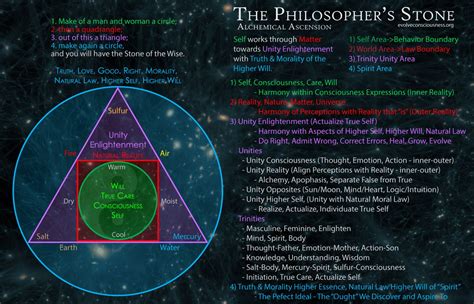 The Philosophers Stone A Symbol Of Truth Wisdom And Right Action