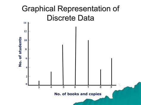 Cumulative Frequency Polygon Explanationpdf