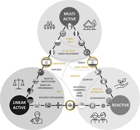 Lewis Model — Stray Partners As