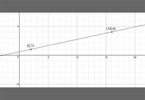 Slope Equation Calculator Iheartfiko