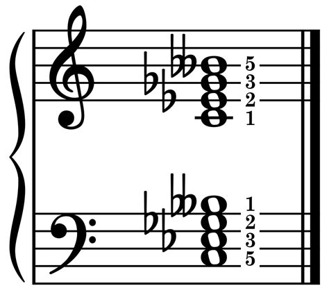 C Piano Chords Vita Piano