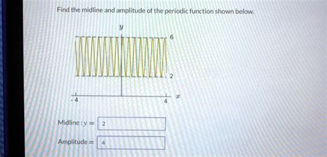 Find The Midline And Amplitude Of The Periodic Function Shown Below It