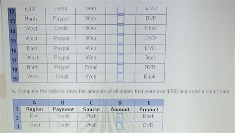 solved in the accompanying sales transactions data use