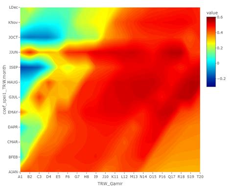 R Specific Value In Contour Lines Plot Ly Stack Overflow