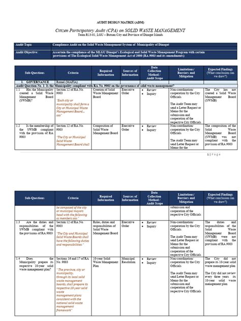 Audit Design Matrix Region 13 Eswm Cpa 2023 For Submission1 Pdf Audit Design Matrix Region 13 Eswm Cpa 2023 For Submission1 Pdf