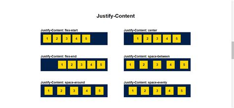 GitHub JoaoEnrique FlexBox CSS Exemplos que desenvolvi de FlexBox CSS O layout flexível
