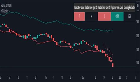 Pro Rsi Calculator — Indicator By Julieneche — Tradingview