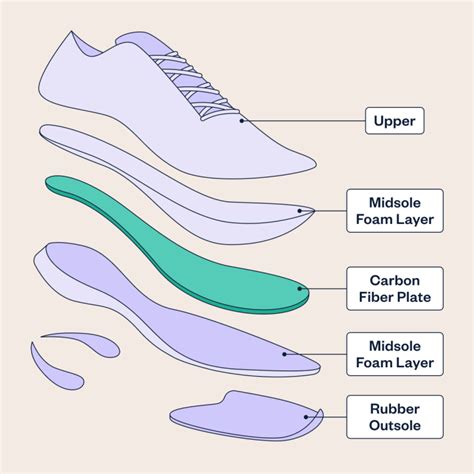 Expert Approved Carbon Plate Running Shoes For Racing And Training