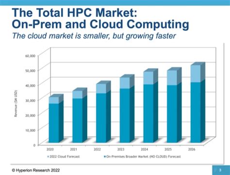 How Hpc Is Heading Down The Data Center Food Chain