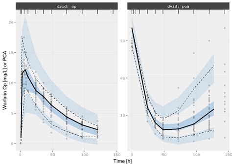 Babelmixr2 Nlmixr2 And Monolix Nlmixr2