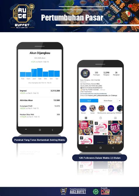 Franchise Auce Kongkow Peluang Bisnis Buffet Ayce Jepang And Korea Waralaba Ku