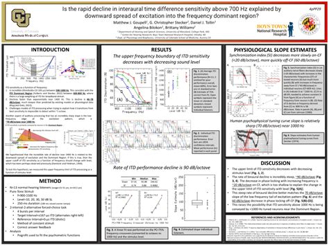 Pdf Is The Rapid Decline In Interaural Time Difference Sensitivity Above 700 Hz Explained By
