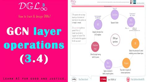 [deep graph learning] 3 4 gcn layer operations youtube
