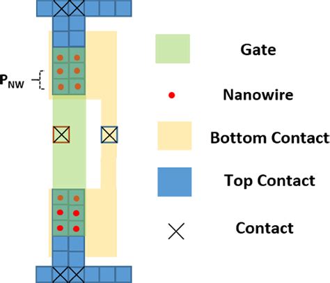Standard Cell Library Based Layout Characterization And Power Analysis