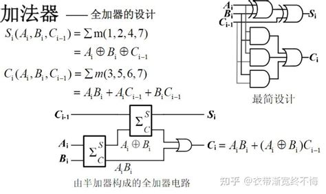 加法器 知乎