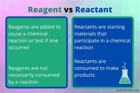 Reagent Vs Reactant Definitions And Examples