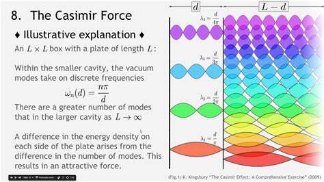 The Casimir Effect A Short Presentation With Plymouth University