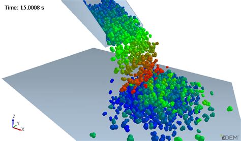 Analyst Tree Display
