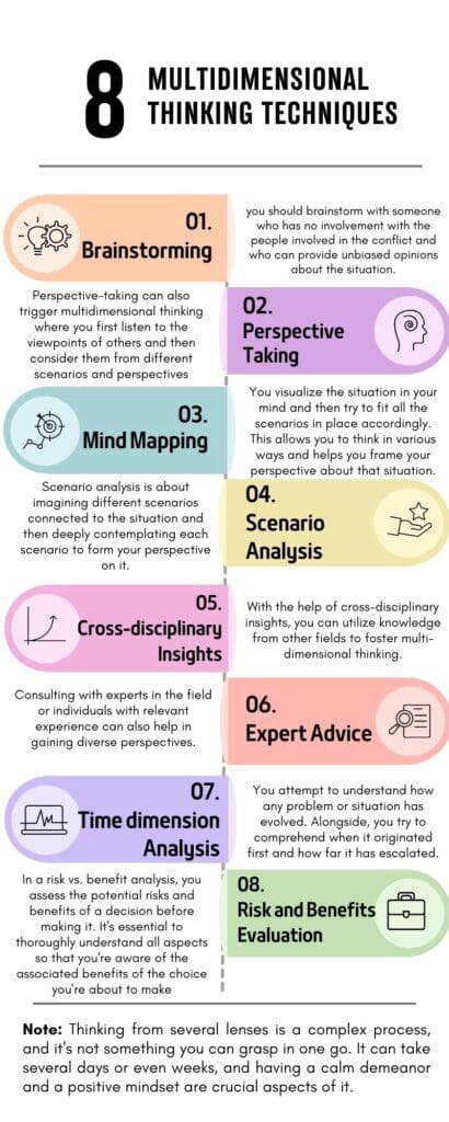 Multidimensional Thinking A Powerful Guide To Problem Solving