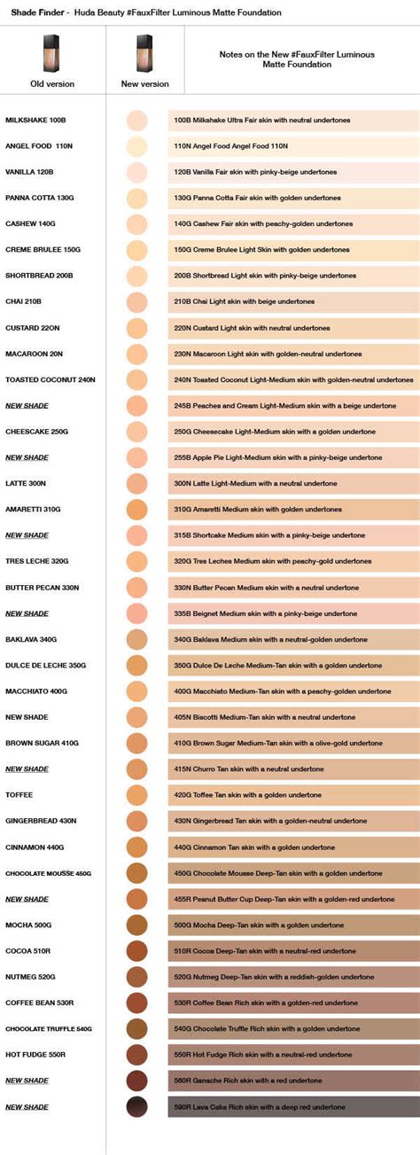 Makeup Shade Comparison Chart Saubhaya Makeup