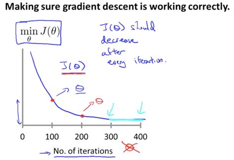 Machine Learning學習日記 — Coursera篇 Week 22learning Rate Features And Polynomial Regression