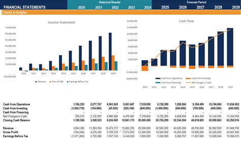 Cash Flows Analysis مستقل