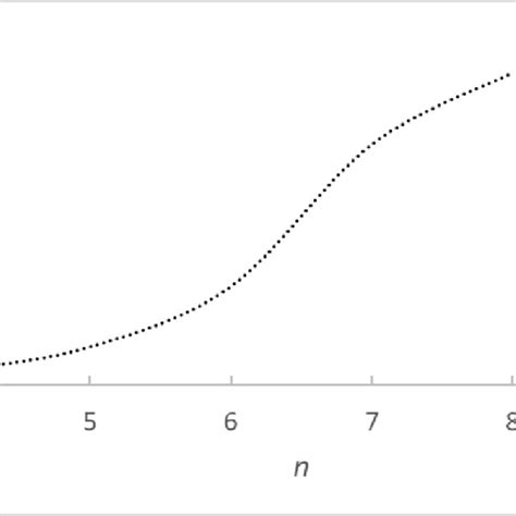 Electron Impact Shift Versus Principal Quantum Number Within One