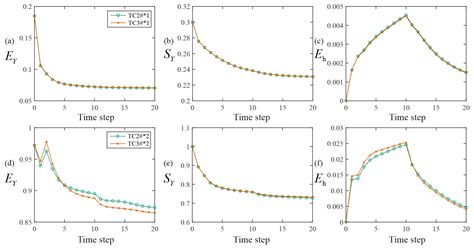 Hess Data Assimilation With Multiple Types Of Observation Boreholes
