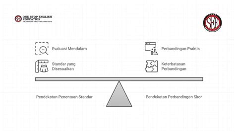 Toefl Ibt Score Comparison Panduan Memahami Skor Toefl One Stop
