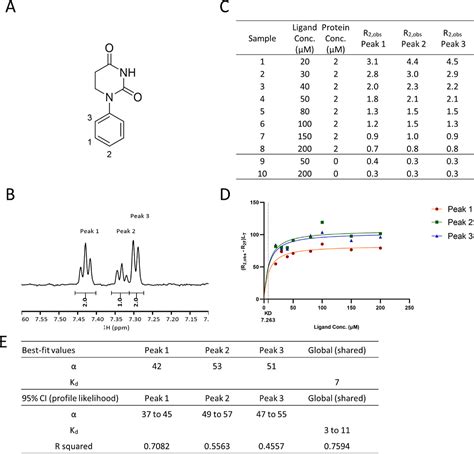 Kd Determination Graphpad At Amanda Moretz Blog