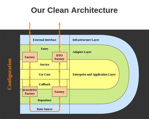 Running A Multi Node Hadoop Cluster By Saeid Dadkhah Codex Medium