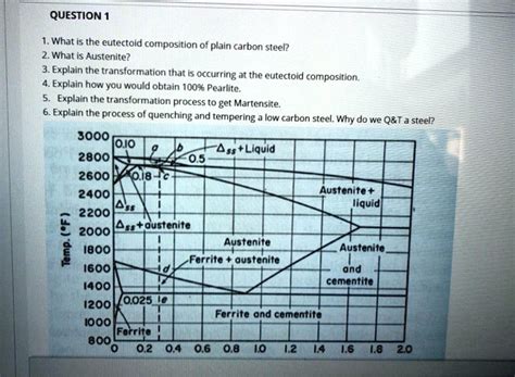 Question 1 1 What Is The Eutectoid Composition Of Plain Carbon Steel