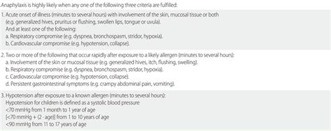 Clinical Criteria For The Diagnosis Of Anaphylaxis Download Scientific Diagram