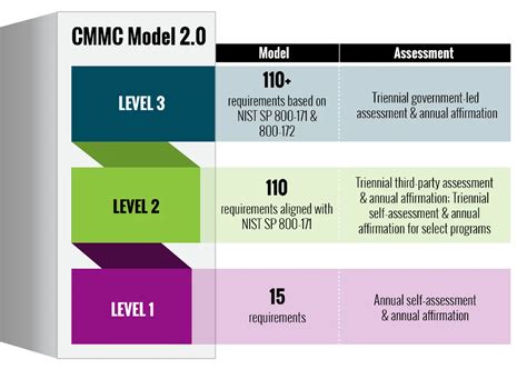 How To Implement A Cybersecurity Maturity Model Kovrr Blog