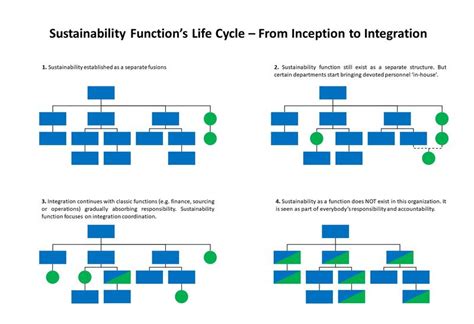 Abhisek Mohanty On Linkedin Sustainability In To The Mainframe